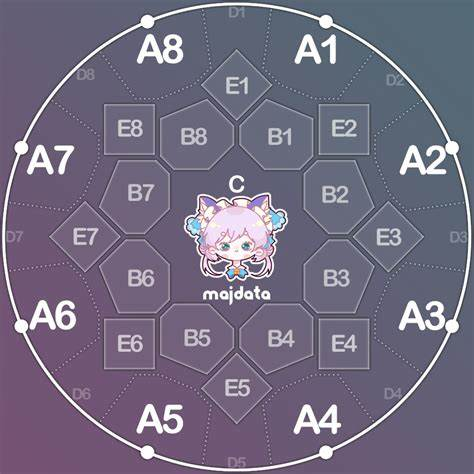 【maimai dx 个人心得】如何划星星不蹭 | Persvadisto